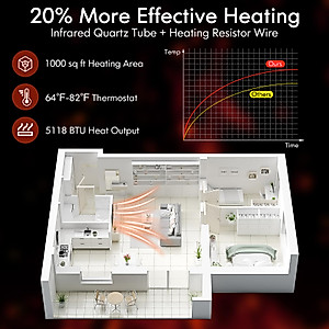 Tangkula 23-Inch 3-Sided Electric Fireplace Insert with Remote Control, 1500W Fireplace Heater with Thermostat, Adjustable Brightness, 8H Timer, Overheat Protection