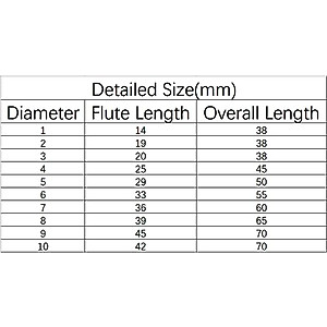 KLOT Industrial Grade 10pcs Set of Solid Carbide Drill Bit 1mm-10mm Each Size 2-Flute Stub Twist YG6X Tungsten