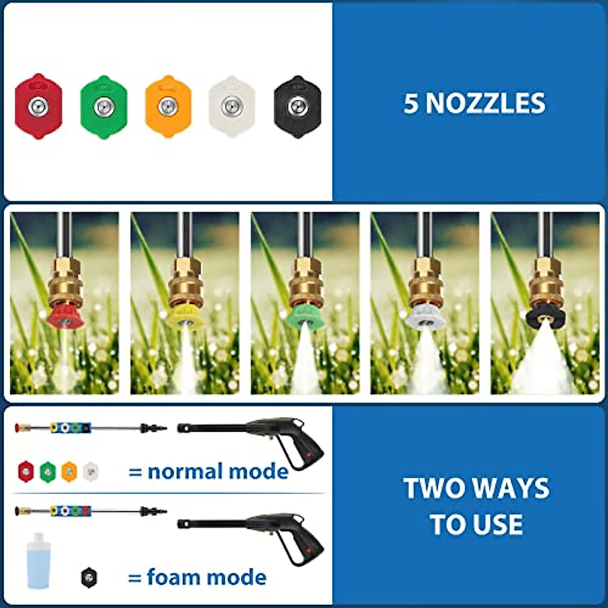 𝐒𝐮𝐲𝐧𝐜𝐥𝐥 𝐄𝐥𝐞𝐜𝐭𝐫𝐢𝐜 𝐏𝐫𝐞𝐬𝐬𝐮𝐫𝐞 𝐖𝐚𝐬𝐡𝐞𝐫, 𝟏.𝟖𝐆𝐏𝐌 𝟏𝟖𝟎𝟎𝐖 High Power Washer with 5 Nozzles, Soap Bottle for Cleaning Car/Driveway/Patio(Blue)