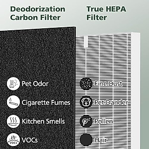 2-Pack Airmega AP-1512HH Filter Replacement for Coway Airmega AP-1512HH and 200M Air Purifiers, 2 True HEPA and 6 Carbon Pre-Filters, Compared to Part # 3304899