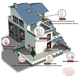 D1D9 Home Burglar Alarm System 23 pcs kit Wireless DIY GSM Auto Dialer for House Security