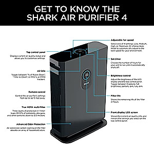 Shark HE402 Air Purifier 4 True HEPA Cleans up to 1000 Sq. Ft., Captures 99.98% of Particles, dust, allergens, Smoke, 0.1–0.2 microns, Advanced Odor Lock, Quiet, 4 Fan, Charcoal Gray