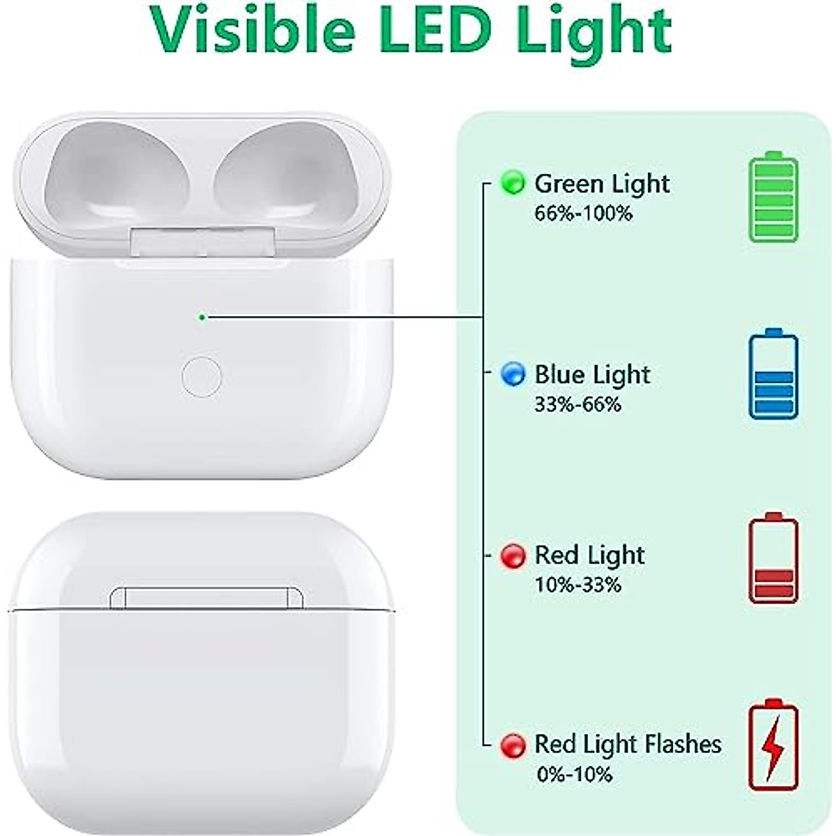 Avainaly Wireless Charging Case for AirPods 3rd Gen, Compatible for AirPod 3rd Generation Charging Case Replacement, Built-in 660 mAh Battery with Bluetooth Pairing Sync Button (White)