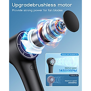 EasyAcc® AI Turbo Fan 3000mAh Upgraded Max 14500RPM Strong Airflow 12H Cooling Time Rechargeable Personal Battery Operated Mini Small Pocket Hand Fan with 4 Speeds for Travel/Outdoor/Office - Black