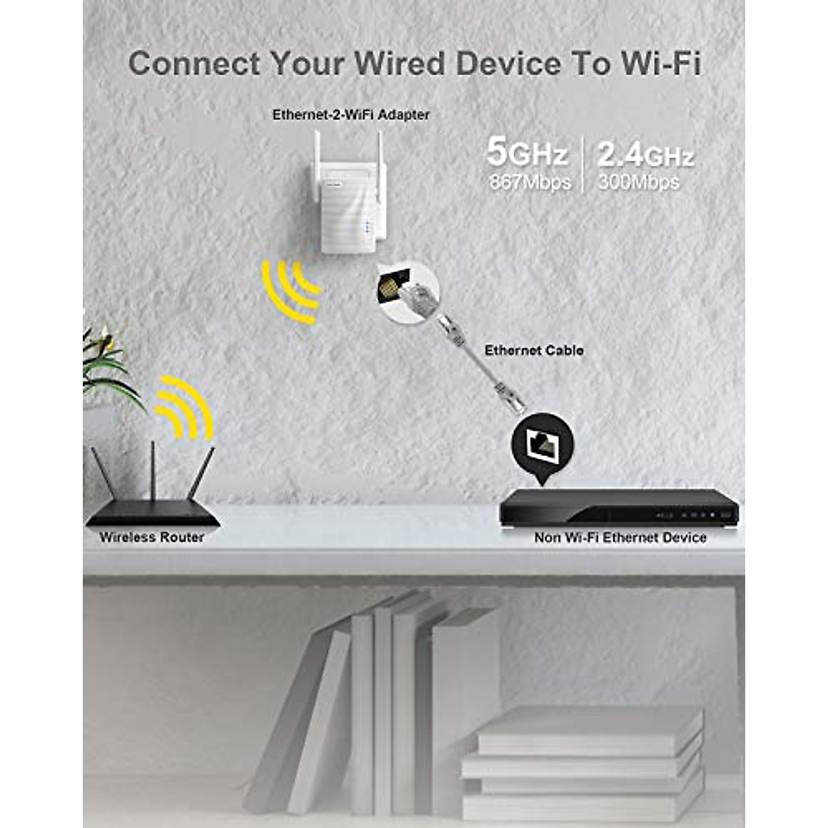 BrosTrend AC1200 WiFi to Ethernet Adapter, 1200Mbps Dual Band Universal Wireless Bridge for Printer, Smart TV, Blu-Ray Player, PlayStation, Xbox, etc, WPS Easy Setup, Connect a Wired Device to Wi-Fi