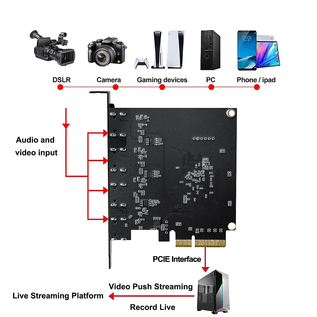 ACASIS 4K HDMI PCIe x4 Video Capture Card Stream and Record in 1080p60 with Ultra-Low Latency for Video Conferencing, Teaching, Streaming, Broadcasting on OBS, Zoom, Teams with Multicam, PC