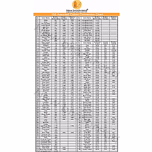 New brothread - Single Huge Spool 5000M Each Polyester Embroidery Machine Thread 40WT for Commercial and Domestic Machines - Beige