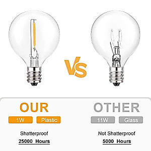 Jslinter 25Pack G40 LED String Light Bulbs Replacement, 1W(11W Equivalent), 60LM, 2200K Warm White, Shatterproof, E12 Screw Base, Vintage Edison Bulbs for Patio Garden