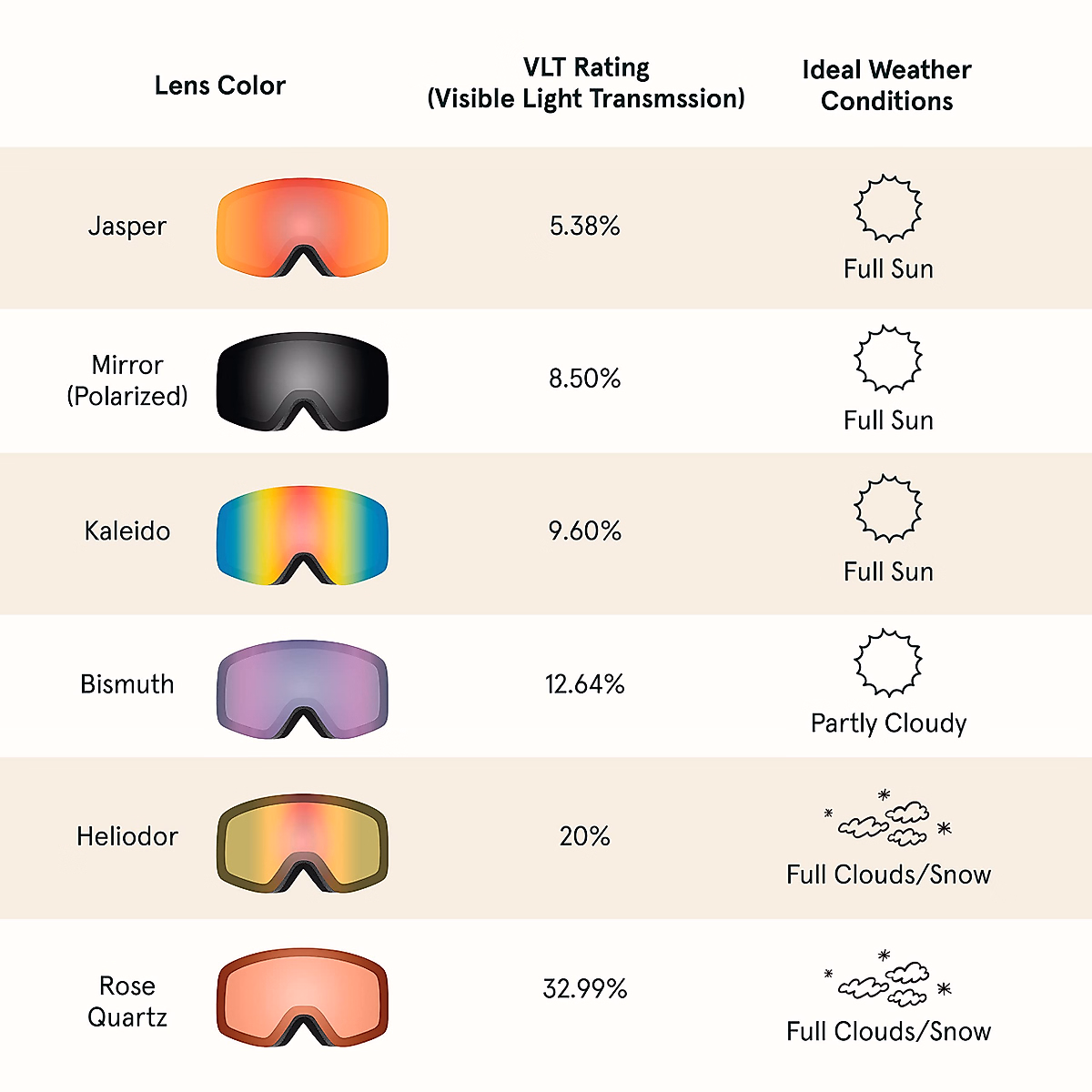 Retrospec Flume Ski Goggles for Men and Women UV Protection, Over Glasses Anti-Fog, Scratch Resistant Snow Goggles for Skiing and Snowboarding