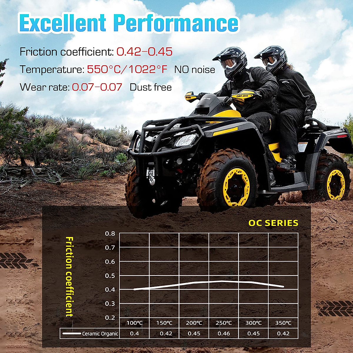 Brake Pads Ceramic Organic for Honda 599 CBR 600 NC 700 XD CRF 1000 VTX 1300 T, for Kawasaki EN 650 Vulcan S 2015-21, for Yamaha Tracer 900 2018-21 Rear 1 Sets