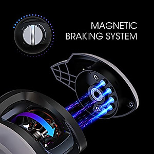 Lixada Fishing Reels Baitcasting Compact Baitcaster Fishing Reel Super Smooth with 27.6LB Carbon Fiber Drag 12+1Ball Bearings 6.3:1 Gear Ratio High Speed Reel for Fishing Saltwater Freshwater