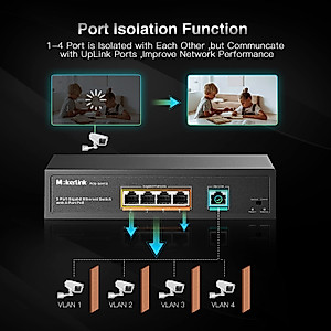 MokerLink 5 Port Gigabit POE Switch, with 4 POE+ Ports 1000Mbps, 78W IEEE802.3af/at, Unmanaged Plug and Play, Sturdy Metal Fanless