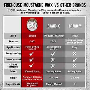 Firehouse Moustache Wax WACKY TACKY - Strong Heavy-Duty Dark Mustache & Beard Wax, Naturally Scented & Colored, All-Weather Mustache Wax (1 Ounce Tin); HANDMADE in Small Batches by John the Fireman