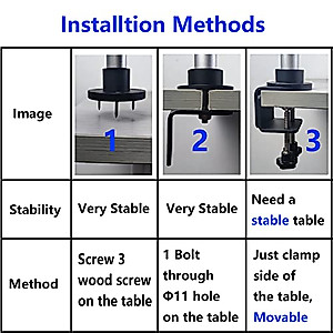 Microscope Articulating Universal Rotatable Arm, Microscope Stand Arm with Clamp for Stereo Trinocular Professional Microscope, HDMI Camera Lens Phone Repair Soldering Tools (76mm with Clamp, White)