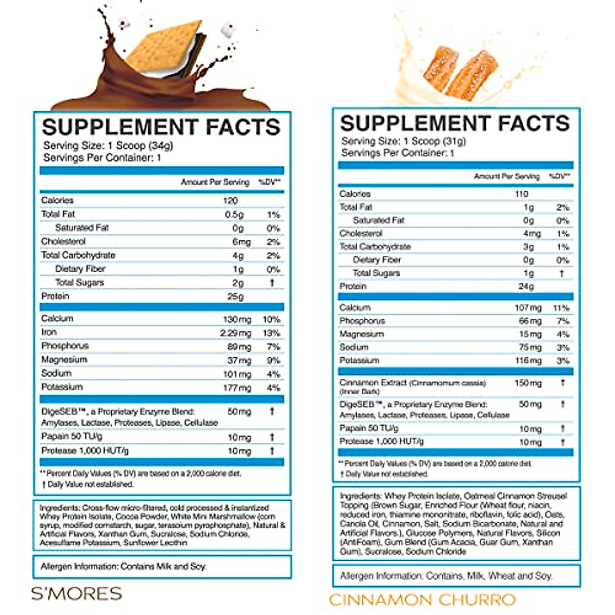 eFlow Nutrition Whey Protein Sample Variety - Isolate Protein Powder Samples, Low Calorie, Fast-digesting, Premium Quality, Travel Packs, Low Carb (4 Pack)