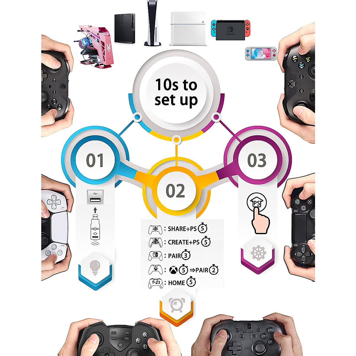 Controller Adapters,Wireless Controller Adapter for Xbox Series X|S Controller/Xbox One X|S Controller/Elite Series 2/PS5/PS4/Switch Controller Playing on PS4/Switch/Windows 11&10 PC