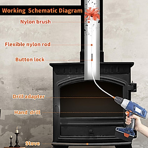 Sealegend 23FT Chimney Sweep Kit, Rotary Cleaning System and Chimney Brush with 15 Nylon Flexible Rods, Chimney Cleaning Kit Fireplace Brush Tool
