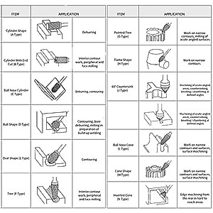 10Pcs Tungsten Carbide Rotary Burr Set, carbide drill bits，Rotary Carving Bits with 1/8” Shank for DIY, Woodworking, Engraving, Metal Carving, Drilling, Polishing