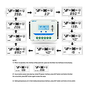 EPEVER Solar Charge Controller 60A 12V/24V/36V/48V Auto with USB Output Light and Time Control LCD Display for Solar Panel Power System (60A, VS6048AU)