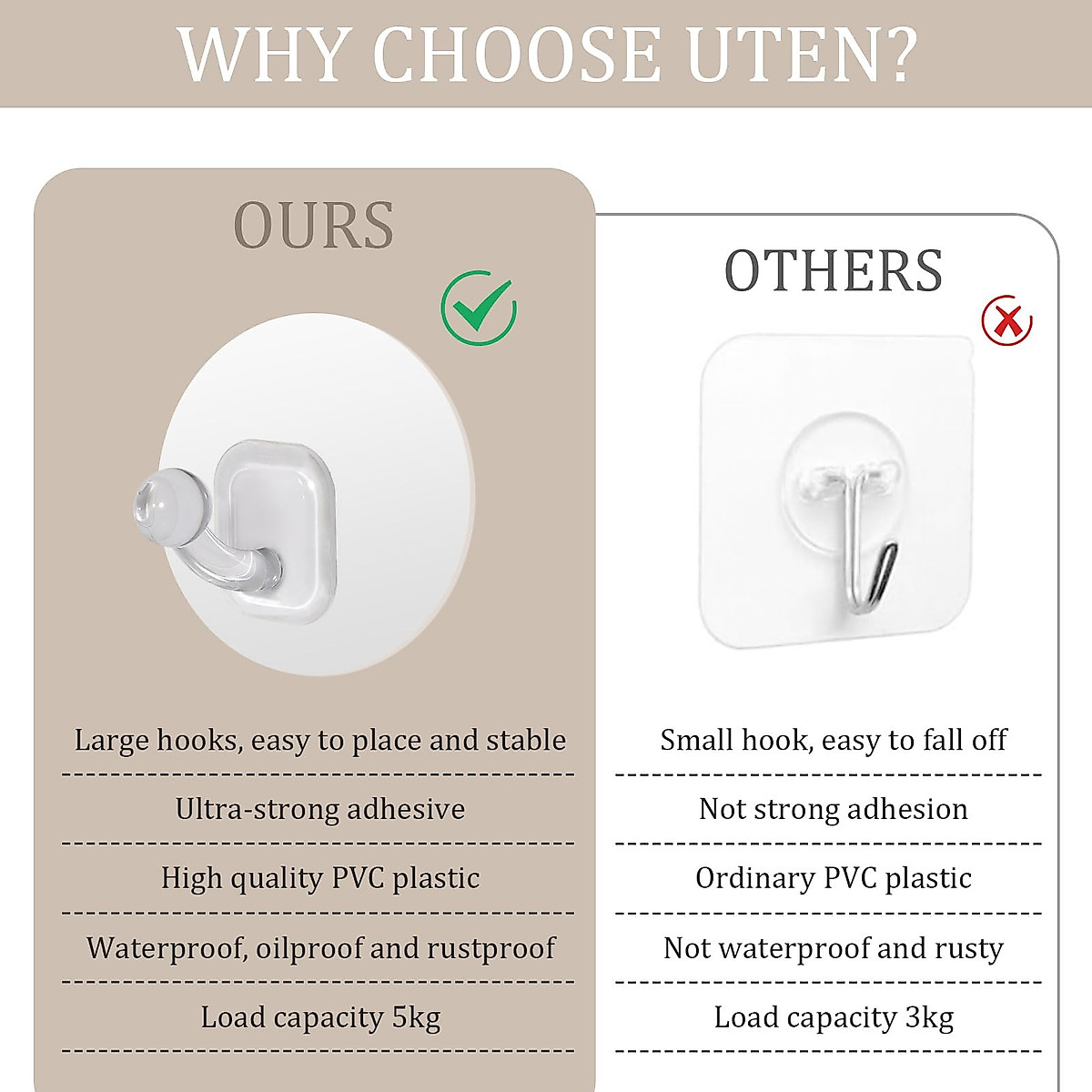 Uten Adhesive Hooks for Hanging 10 Pack, Heavy Duty Wall Hooks 11 lbs, Self Adhesive Waterproof Sticky Robe Towel Transparent Hooks for Home, Bathroom, Kitchen, Outdoor