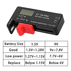 12V 2A 24W Power Supply AC 100V-240V Input Wall Mounted 12V Switching Adapter for DC 12V CCTV Camera LED Strip Light with 5.5x2.1mm DC Female Plug to Screw Connection
