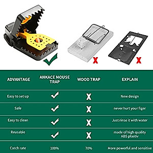 SZHLUX 4 Pack Mouse Traps, Mice Traps for House, Small Mice Trap and Mouse Outdoor Indoor and Reusable Mouse Traps (Large), Black