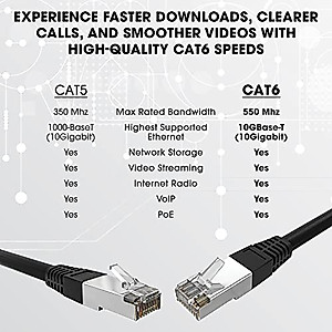 Ritz Gear Cat6 outdoor cable 100ft. 10Gbps, 550MHz bandwidth, Heavy-Duty Weatherproof/UV Resistant/23AWG BC Pure Copper. 4K Resolutions compatible with Wi-Fi modems/Routers/Security Camera/PC/PS5/Xbox