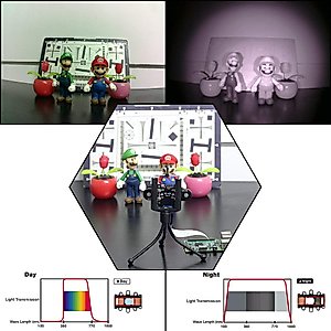 Arducam Day-Night Vision for Raspberry Pi Camera, Automatic IR-Cut Switching All-Day Image All-Model Support, IR LED for Low Light and Night Vision, M12 Lens Interchangeable, OV5647 5MP 1080P