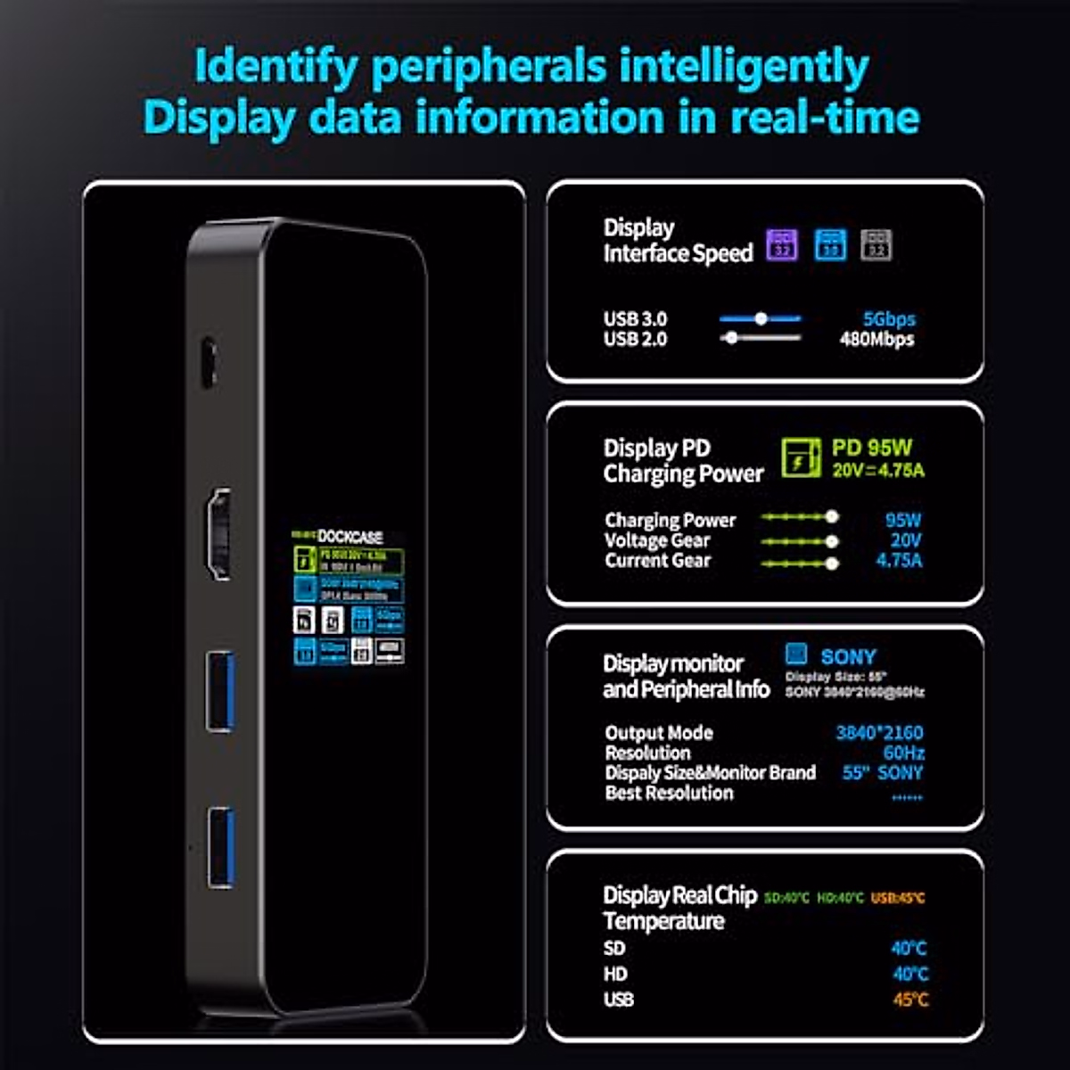 DockCase Visual Smart USB C Hub (7-in-1) with HDMI Port 4K@60Hz, 100w PD Power Delivery, 3 USB-A 5Gbps Data Ports, SD/TF Card Reader, for MacBook Air/Pro, Ipad Pro, Dell XPS, and More