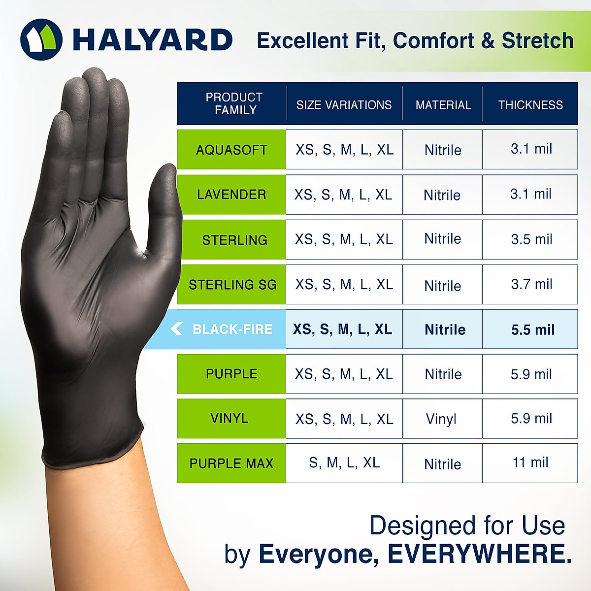 HALYARD BLACK-FIRE 44758 Powder-Free Nitrile Exam Gloves, L, Shape, Large, Black/Orange (Case of 1500)