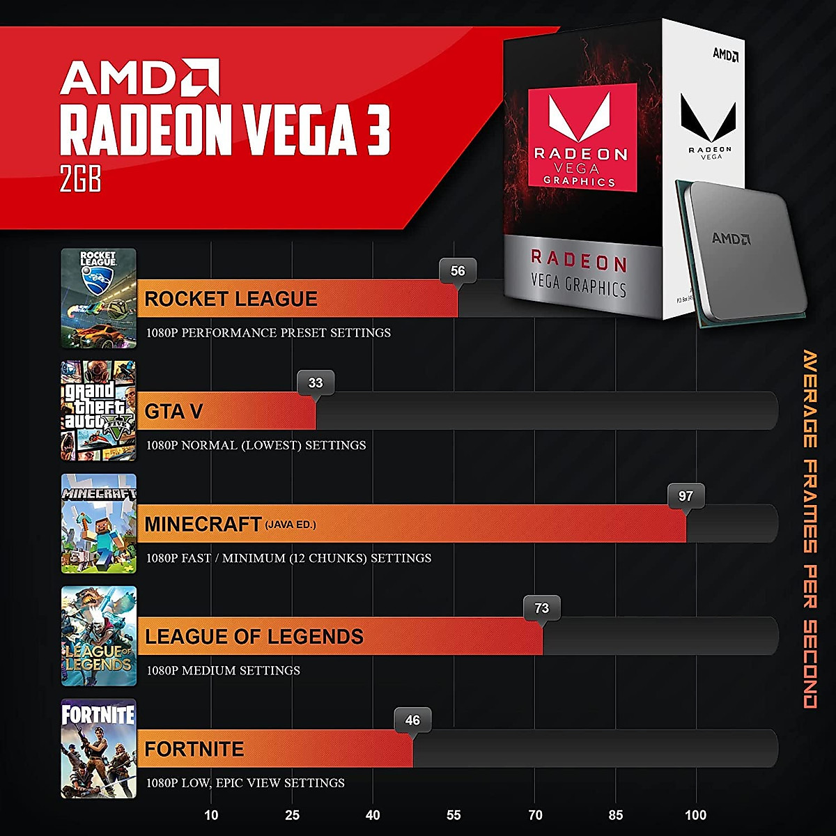 Periphio Warp Gaming PC with AMD Athlon 3000G, Radeon Vega 3 iGPU, 500GB SSD, 16GB DDR4 RAM, Windows 10, 4-in-1 RGB Gaming Bundle, and XXL Desk Mat