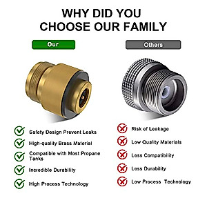 Isobutane to Propane Adapter - Taschyas Camping Grill Propane Gas Stove Adapter - Input: EN417 Lindal Valve Canister, Output: Propane Gas Stove Z20