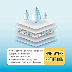 COCOYO Best Value Training Pads, 28" by 34" XL, 80 Count