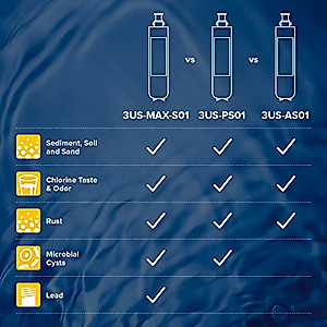 Filtrete Maximum Under Sink Water Filtration System 3US-MAX-S01