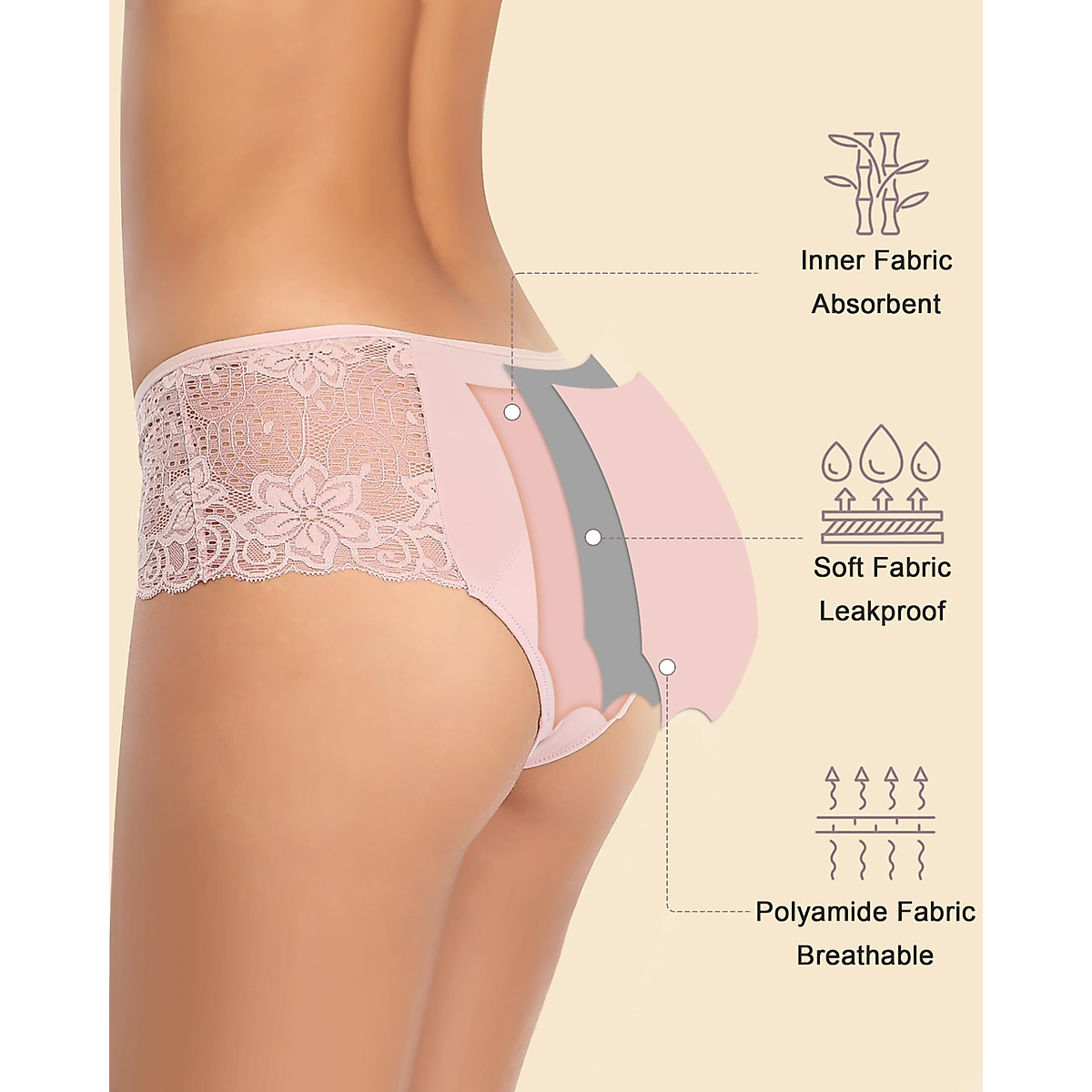 Intiflower Period Underwear for Women, Leakproof Period Panties, Lace Menstrual Underwear Breathable & Soft