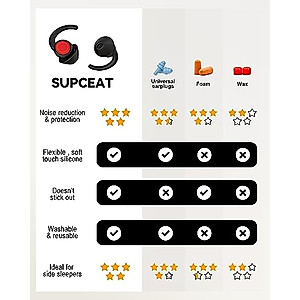 SUPCEAT Ear Plugs for Sleeping - Noise Reduction Soft Silicone Earplugs, 2 Pairs Reusable Hearing Protection Earplugs for Noise Sensitivity, Sleep,Snore,Travel,Sound Reduction Noise Cancelling - Black