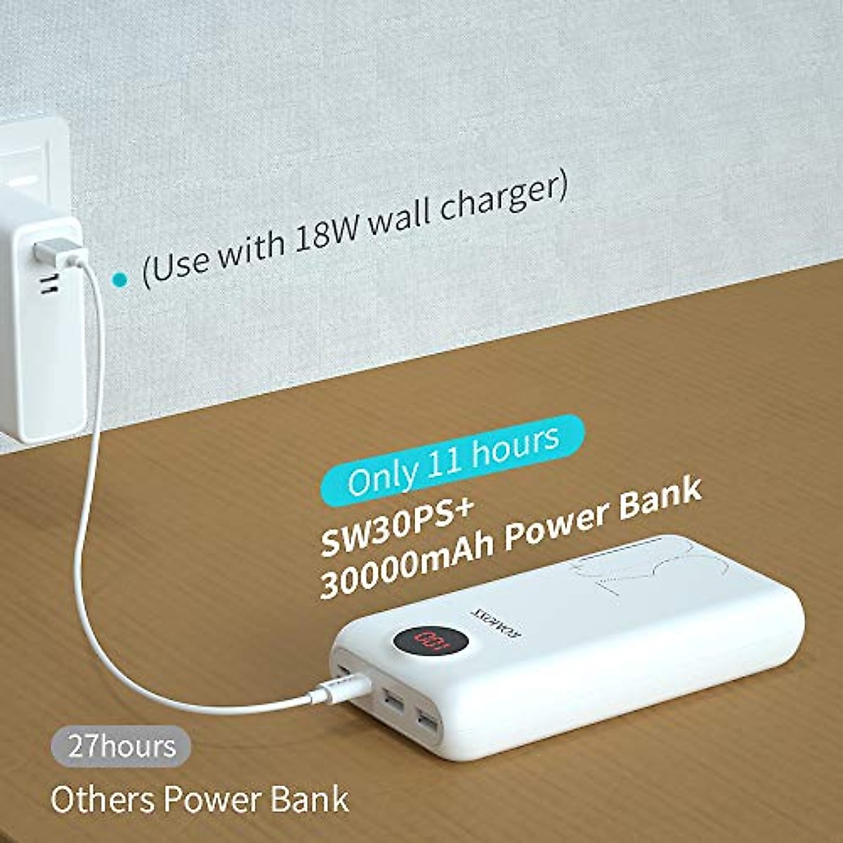 ROMOSS USB C Power Bank, 30000mAh PD Portable Phone Charger 18W 3 Outputs and 3 Inputs External Battery Packs with LED Display Compatible for iPhone 12, iPad Pro, Samsung S20 and More