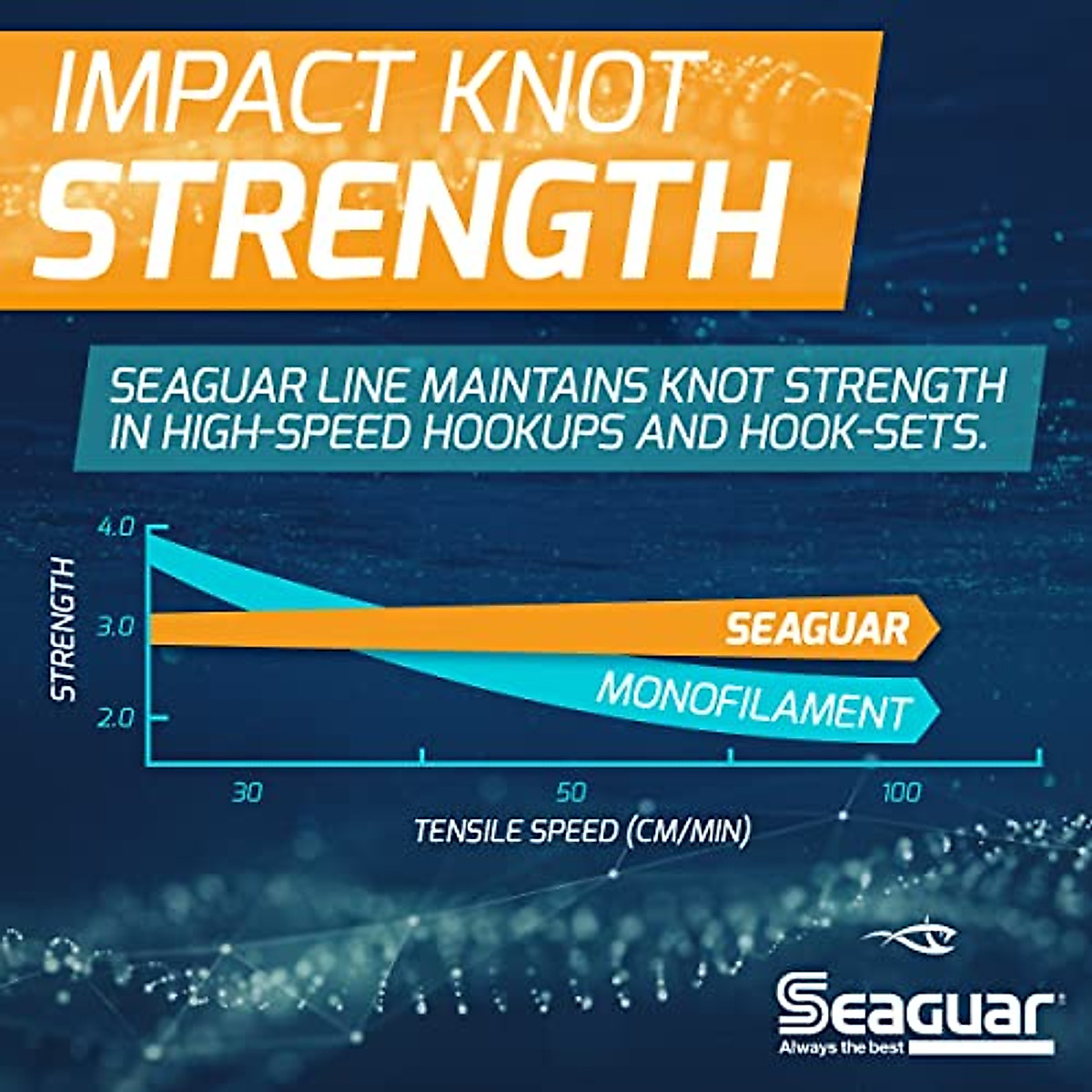 Seaguar Blue Label 100% Flourocarbon Fishing Line (DSF), 15lbs, 25yds Break Strength/Length - 15FC25