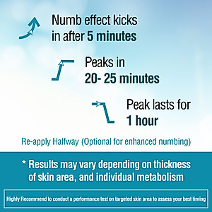 Ebanel 5% Lidocaine Numbing Cream, Pain Relief Burn Itch Numb Cream, Maximum Strength Topical Anesthetic with Allantoin, Vitamin E for Local and Anorectal Uses, Hemorrhoid Treatment, 1.35 Oz