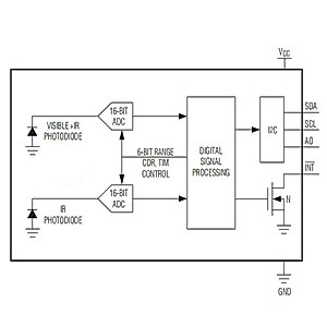 DORHEA 4Pcs CJMCU-44009 MAX44009 Ambient Light Sensor I2C Digital Output Intensity Sensor Module to Mimic Human Eye’s Perception of Ambient Light and Incorporates IR and UV Blocking Capability Board