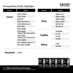 Lexar Professional 1066x 128GB SDXC UHS-I Memory Card SILVER Series, C10, U3, V30, Full-HD & 4K Video, Up To 160MB/s Read, for DSLR and Mirrorless Cameras (LSD1066128G-BNNNU)