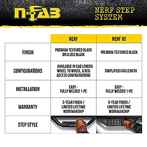 N-Fab Nerf Steps | Textured Black, Wheel-to-Wheel w/ Bed Access | D10115CC-6-TX | Fits 2010-2018 Dodge RAM 2500 / 3500 Crew Cab 8' Long Bed, SRW Gas / Diesel