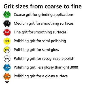 KGS PRO-PAD Diamond Hand Polishing pads (3 Pack, Combination set (grit 60, 200, 400))