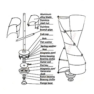 HUIZHITENGDA 12V 24V 48V 220V Vertical Wind Turbine Generator,4000W 10 Blade Home Spiral Wind Power Turbine Generator for Home Or Camping(White),220v