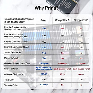 Prina 50 Pack Drawing Set Sketch Kit, Sketching Supplies with 3-Color Sketchbook, Graphite, and Charcoal Pencils, Pro Art Drawing Kit for Artists Adults Teens Beginner Kid, Ideal for Shading, Blending