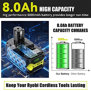 JUNWOOD Upgraded 2Pack 8.0Ah Replacement for Ryobi 18V Battery Lithium with P117 Charger Compatible with Ryobi ONE+ Plus P102 P103 P104 P105 P107 P108 P109 Cordless Tools