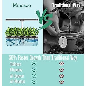 COLIBEN 12 Pods Hydroponics Growing System,Indoor Garden with 36W Full Spectrum LED Grow Light,Auto-Timer,Adjustable Height, Silent Water Pump,4.5L Water Tank,Herb Garden Germination Kit (12 Sponges)