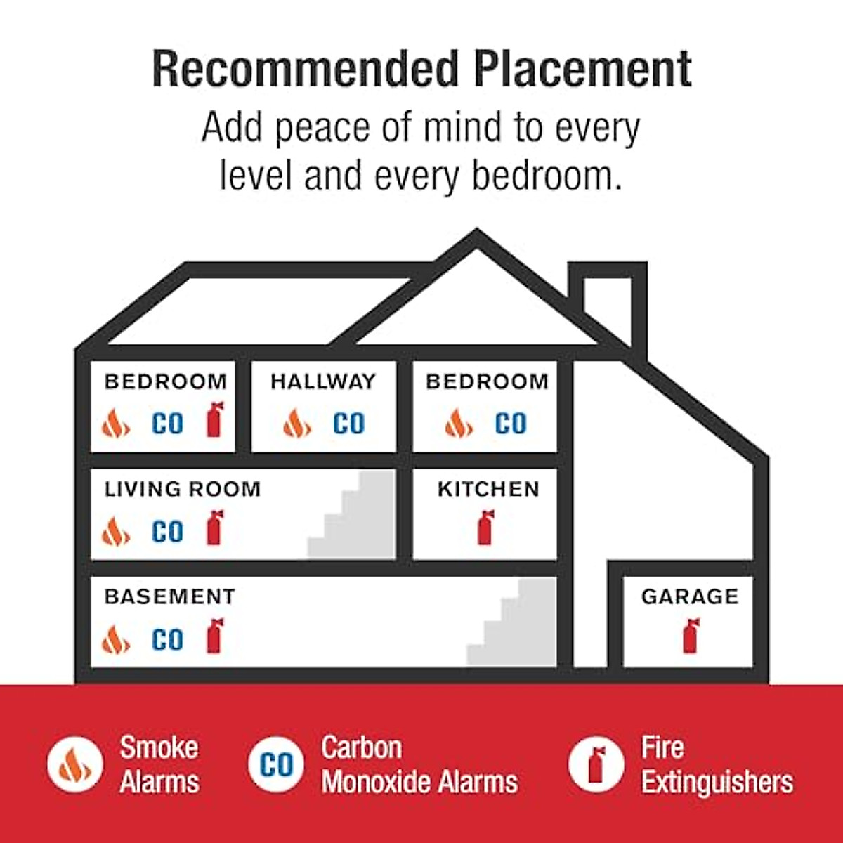 First Alert SMI100, Battery-Operated Smoke Alarm, 1-Pack