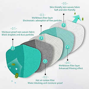 YUAKOU KN95 Protective Face Masks 50pcs, Breathable Comfortable, Disposable Individually Wrapped,5-Ply Protection KN95 Adults Mask Black