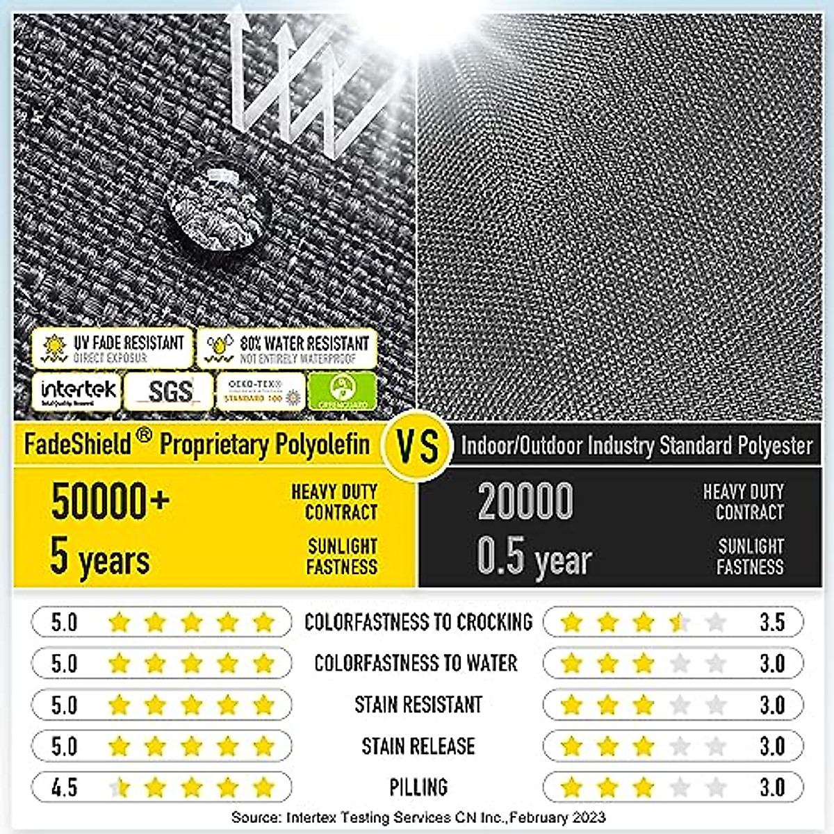 SUNROX Gel Memory Foam Chair Cushions, FadeShield Water-, Stain-Resistant Durable Reversible Seat Cushion Pads with Ties for Indoor/Outdoor Kitchen Dining Office 17"x16" Set of 4, Midnight